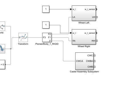 Services in MATLAB, Simulink, LabVIEW, Linear, Nonlinear Control System ...