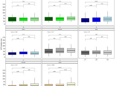 Custom visualization R ggplot2 | Upwork