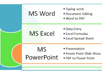 Manually typing work, convert document, PDF to word, handwritten text ...
