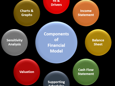A fantastic financial model for your business | Upwork