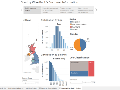 An amazing interactive dashboard for analysis | Upwork