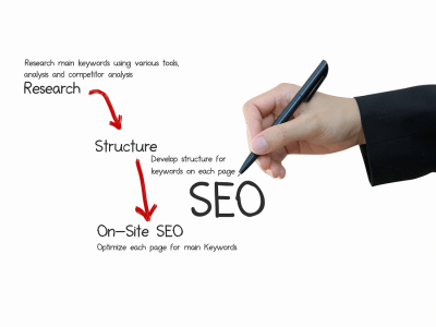 Analysis of website weaknesses and on-site SEO improvement | Upwork