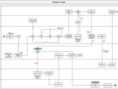 LucidChart or Visio Process Maps, FlowCharts and Workflows within 24hrs ...