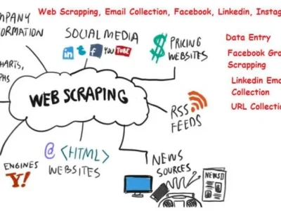 Web Scraping, Web Crawling, Data Extraction, and Data Mining using Python | Upwork