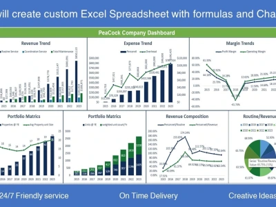 An Attractive Microsoft Excel Dashboard | Upwork