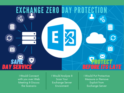 Protection against Microsoft Exchange Zero Day Vulnerability | Upwork