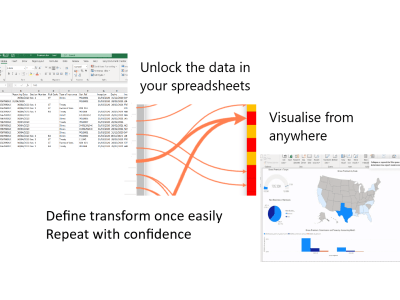 A service that enables visualization of data in your Excel spreadsheets ...
