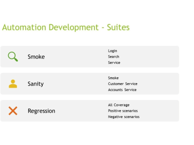 CYPRESS e2e test automation framework for your web app | Upwork