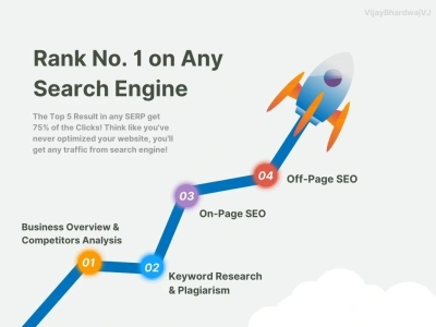 Full Website Optimization in Top Search Engines! | Upwork