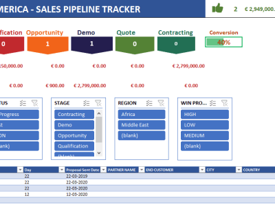 A custom Excel Spreadsheet with formulas and Charts | Upwork