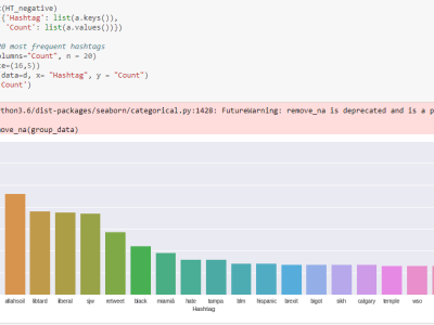 Generative ai , nlp and computer vision based applications in python ,JS | Upwork