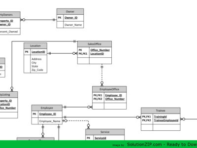 A well designed database structure | Upwork