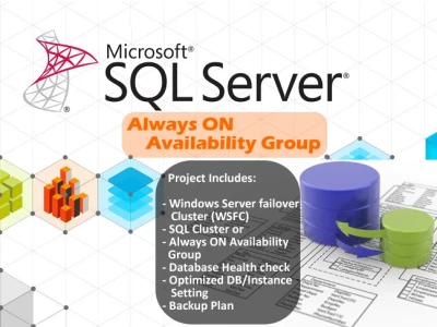 A 100% operational Always ON Availability Group (AAG) Setup for SQL ...