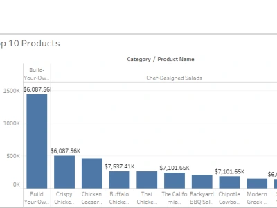 Statistical data analysis, python,excel,spss,minitab and data visualization | Upwork