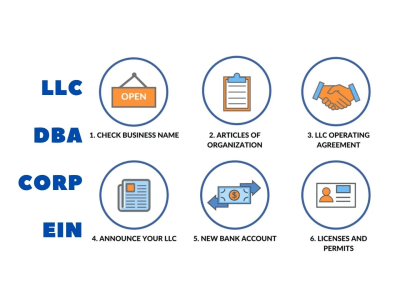 LLC, CORP, EIN, DBA License to setup Business in the USA | Upwork