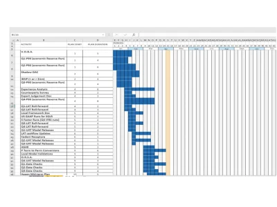 Gantt Chart Template for Project Planning using easy form in MS Excel ...
