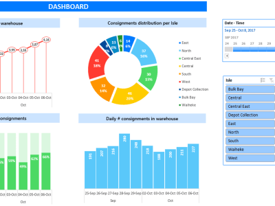 Your excel or vba needs served quickly | Upwork