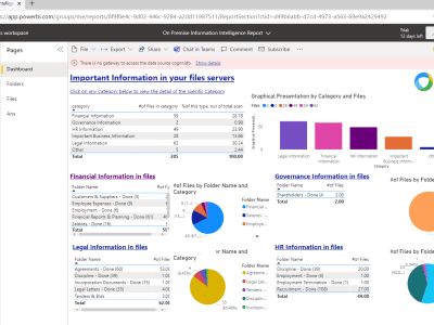 Your reporting system developed and published in Microsoft Power BI | Upwork