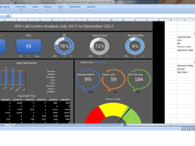 Exclusive interactive dashboards in Microsoft Excel | Upwork