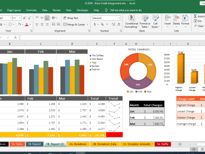 Complete excel solution with formula, graph chart and Pivot table analysis | Upwork