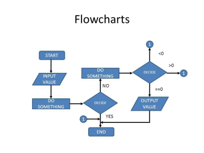 Design cloud architecture, workflow, flowchart, for AWS | Upwork