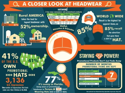 Creative infographic for your business | Upwork