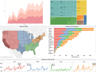 An interactive Tableau dashboard from your data in Excel or Google ...