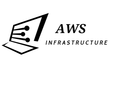 An AWS based infrastructure / CI-CD Pipeline / Terraform Code. | Upwork