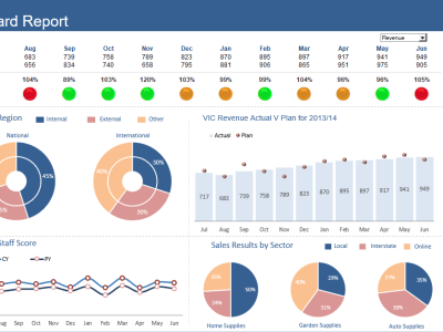 Interactive Business Excel Dashboard, Pivot table, Charts and Formulas ...
