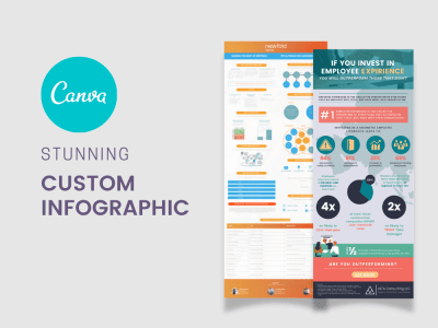 Custom and modern Infographics made in Canva. | Upwork