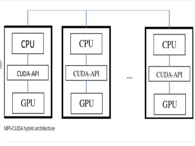 Hybrid-CUDA MPI Package for Your Algorithm (Embarassingly Parallel ...