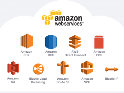 AWS Serverless Solutions Architect | Lambda, API Gateway, EventBridge ...