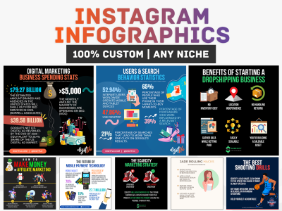 Custom Infographics for Instagram | Upwork