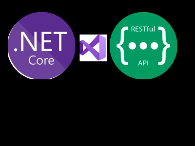 A professional backend solution developed with .NET core or .NET ...