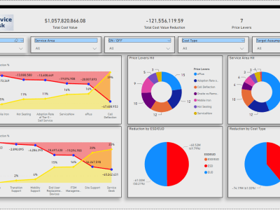 A extremely informative Power BI dashboard. | Upwork