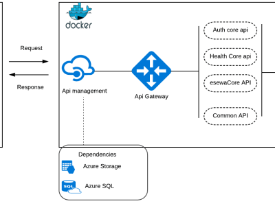 Flowcharts for your application processes | Upwork