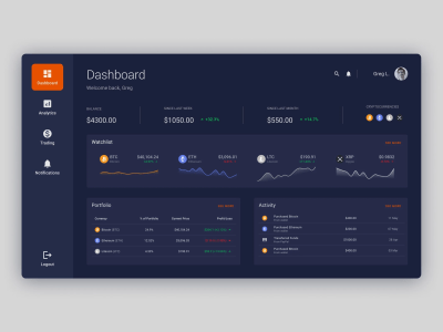 A professional dashboard design for your web app | Upwork