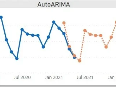 Forecast your data using Python and Power BI | Upwork