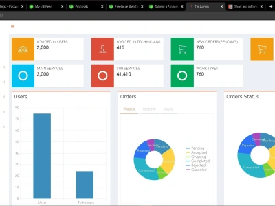 An awesome redesigned dashboard | Upwork