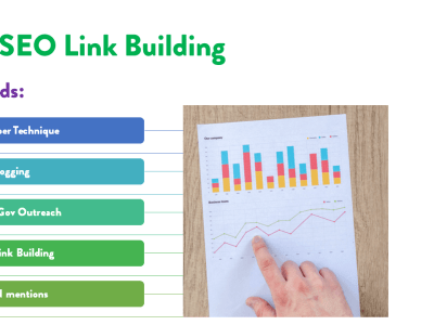 High Quality Link Building (SEO Backlinks) - Whitehat Techniques | Upwork
