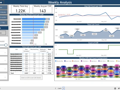 Amazing and interactive dashboards for your business | Upwork