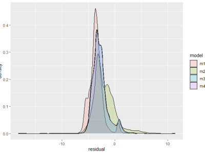 Impressive machine learning models | Upwork