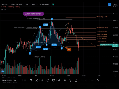 Stock & Forex Online Trading Lessons & Courses | Upwork