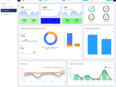 IIoT Solution to improve Overall Equipment Efficiency. | Upwork