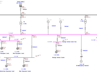 ETAP based analysis of electrical circuit(Load Flow, Short circuit etc.) | Upwork