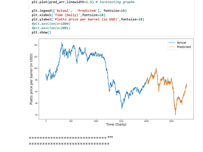 Deep Learning model for time series analysis. (with forecast) | Upwork