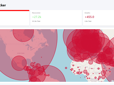 Covid-19 Tracker using React js | Upwork