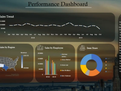 A dynamic excel dashboard with filtering capabilities setup for you ...