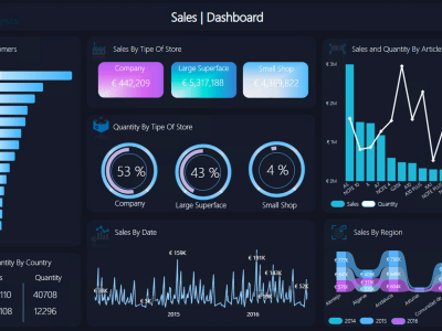 VISUALIZATION Dashboards of your Data | Upwork