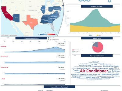 Tableau Dashboard with Cool Map & Interactive Insights | Upwork